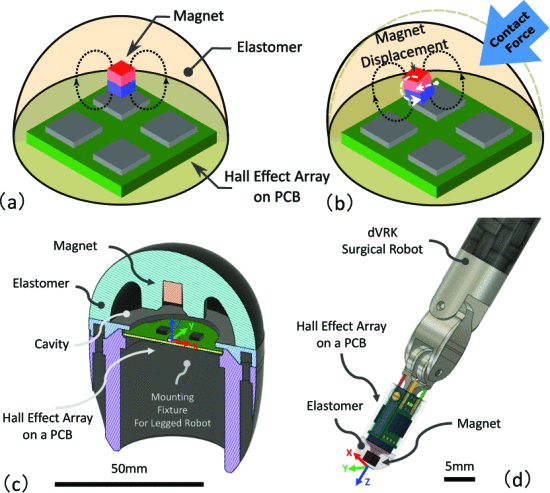A Tunable Magnet-Based Tactile Sensor Framework - About
